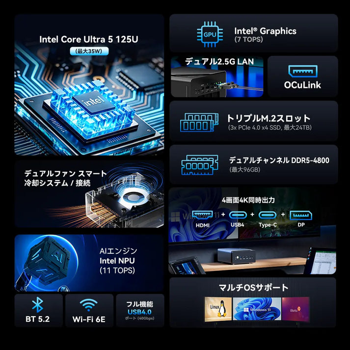 GMKtec K15 Intel Core™ Ultra 5 125U ミニPC – GMKtec JP