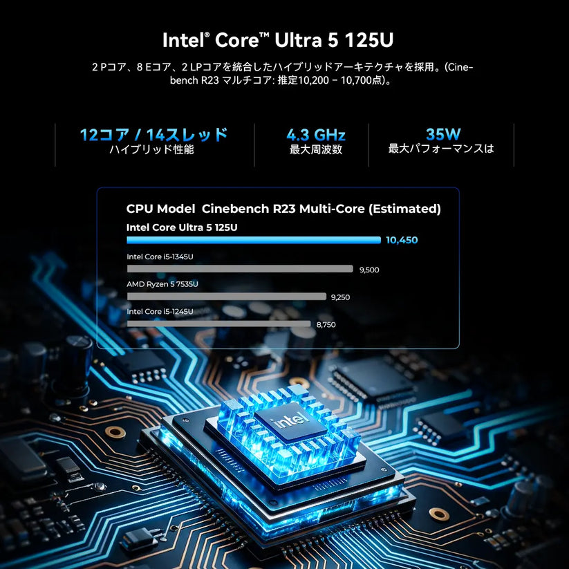 GMKtec K15 Intel Core™ Ultra 5 125U ミニPC – GMKtec JP