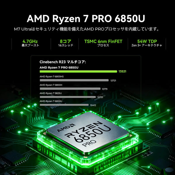 GMKtec M7 Ultra AMD Ryzen™ 7 PRO 6850U ミニPC – GMKtec JP